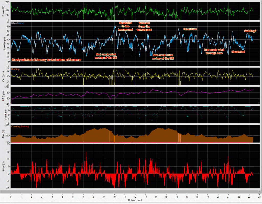 wind-annotations-ibike – Cycling Adventures with Brian Toone